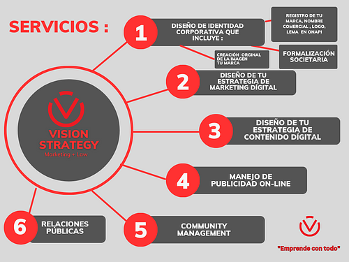 Proyecto visionstrategy #Emprendecontodo - Contrata.com